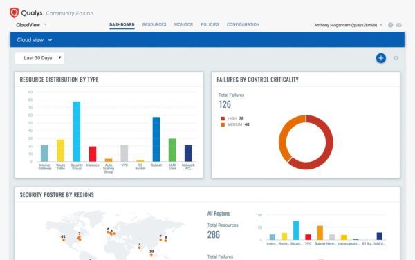 Qualys Helps Smaller Organizations Secure Hybrid IT with Free Offering ...