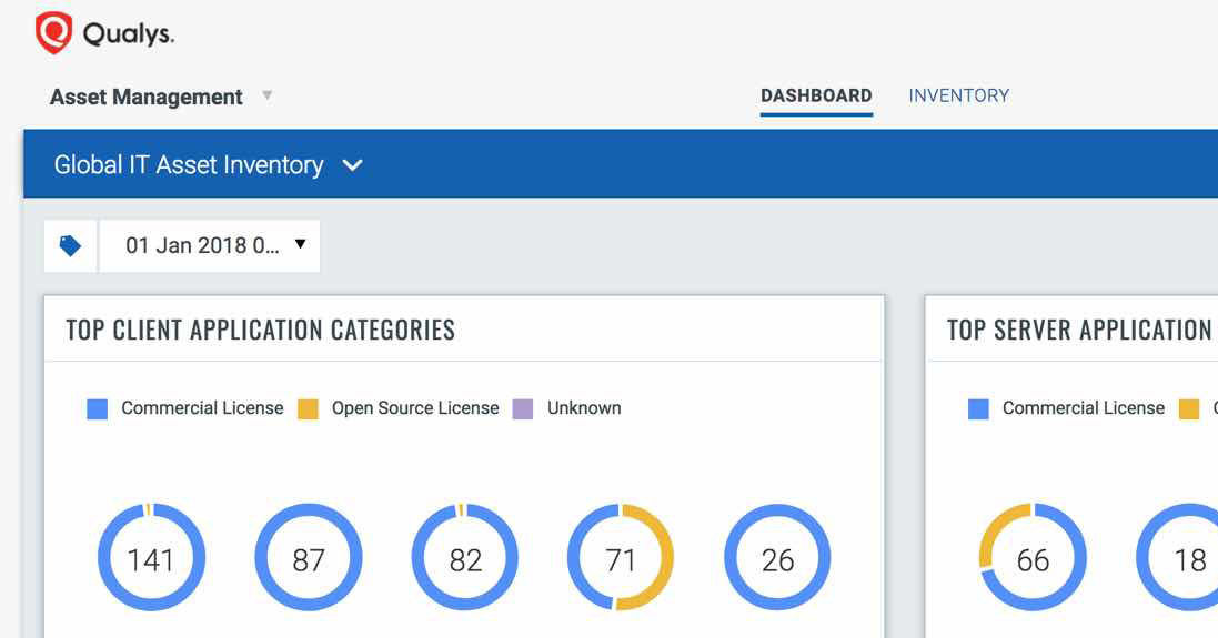 Global IT Asset Inventory: The Foundation for Security and Compliance ...