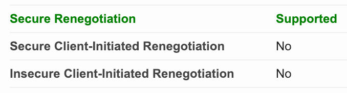 mod_ssl Bug and SSL Labs Renegotiation Test | Qualys Security Blog
