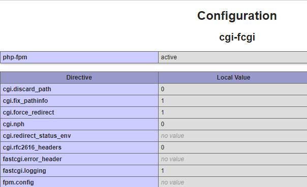 Php Remote Code Execution Vulnerability Cve 2019 11043 Qualys Security Blog