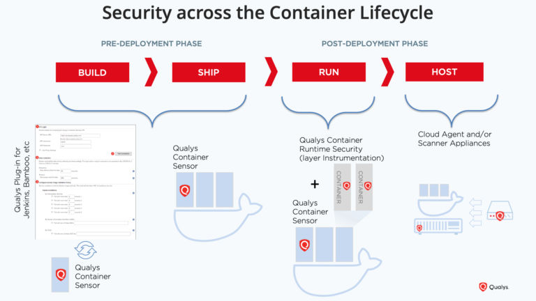 Add Ergonomic Security to Your CI/CD Pipeline | Qualys