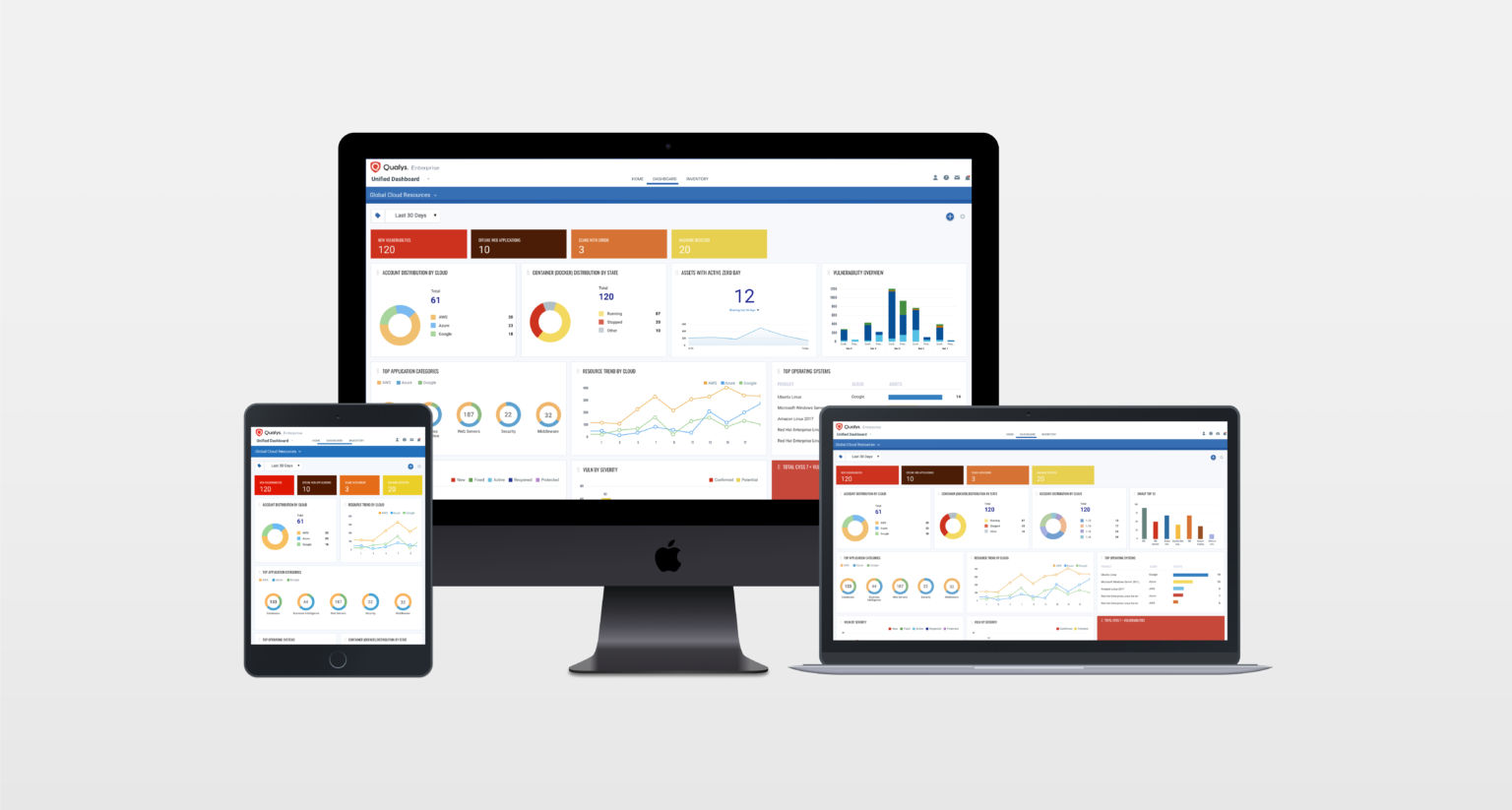 Unified Dashboard | Single Vulnerability Metrics Dashboard | Qualys