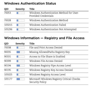 Unified Vulnerability View of Unauthenticated and Agent Scans | Qualys ...