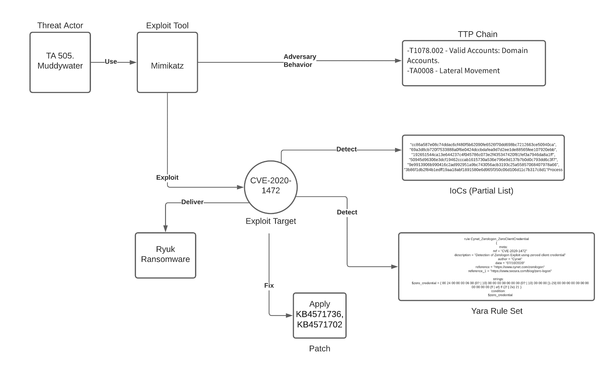Unpacking the CVEs in the FireEye Breach - Start Here First | Qualys ...