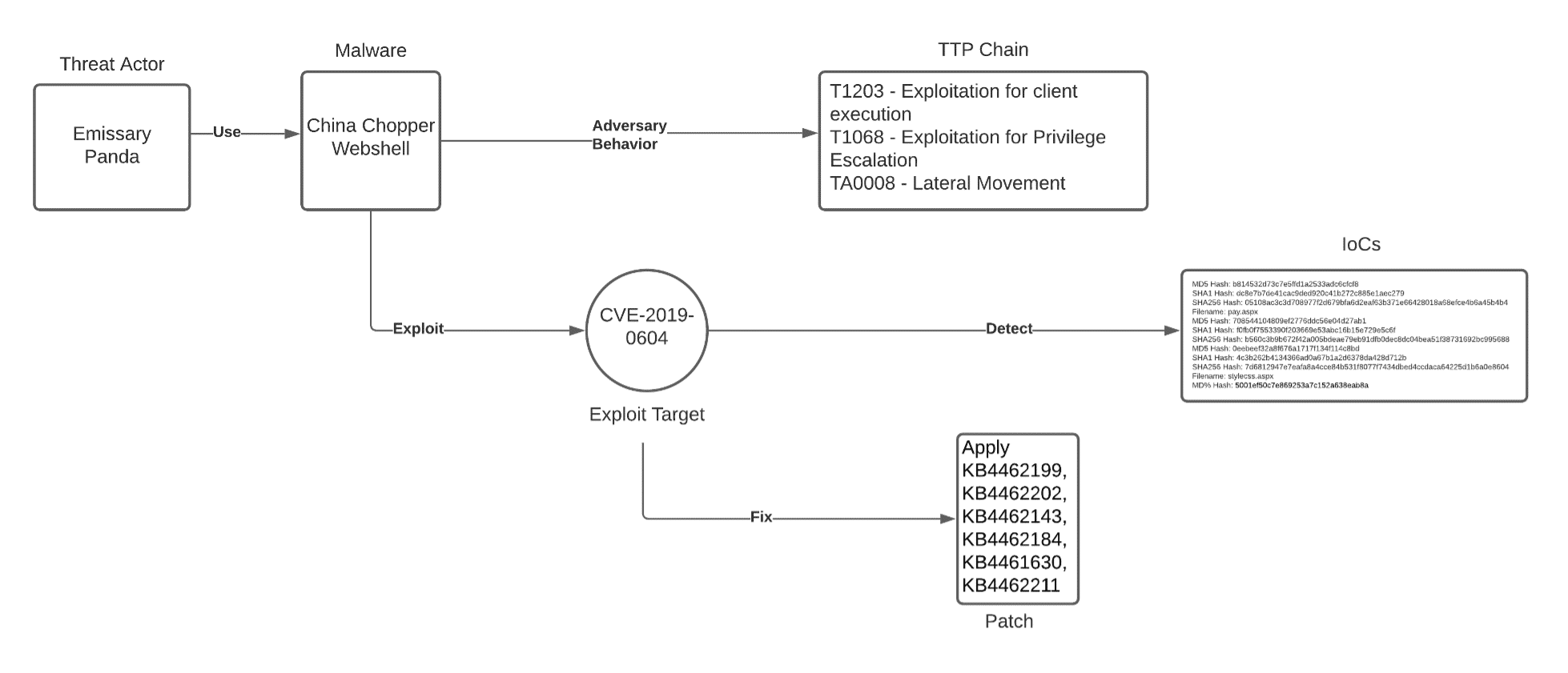 Unpacking the CVEs in the FireEye Breach - Start Here First | Qualys ...