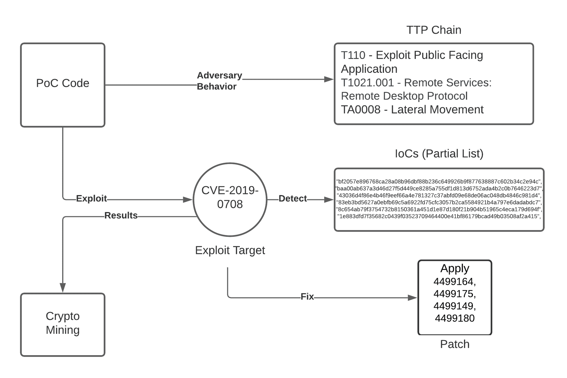 Unpacking the CVEs in the FireEye Breach - Start Here First | Qualys ...