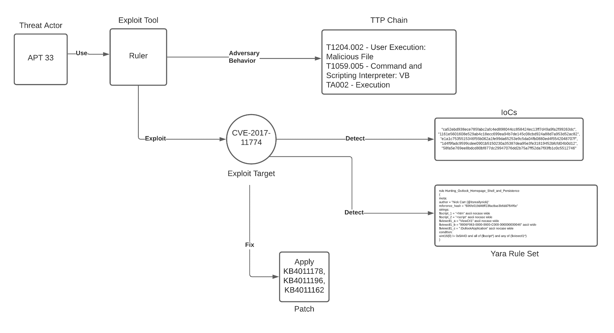 Unpacking the CVEs in the FireEye Breach - Start Here First | Qualys ...