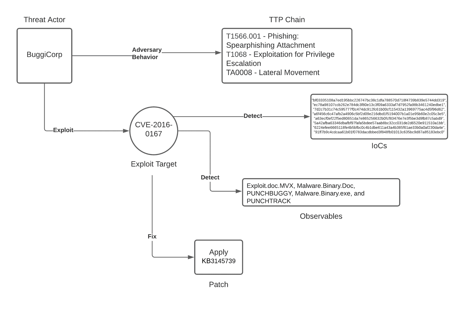 Unpacking the CVEs in the FireEye Breach - Start Here First | Qualys ...