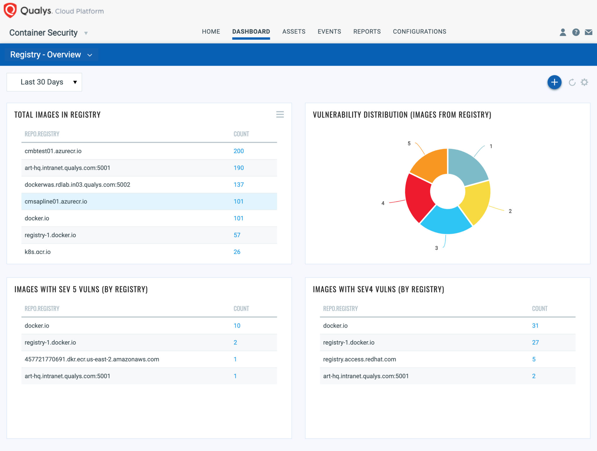 Extending your FedRAMP Program to Container Infrastructure with the ...