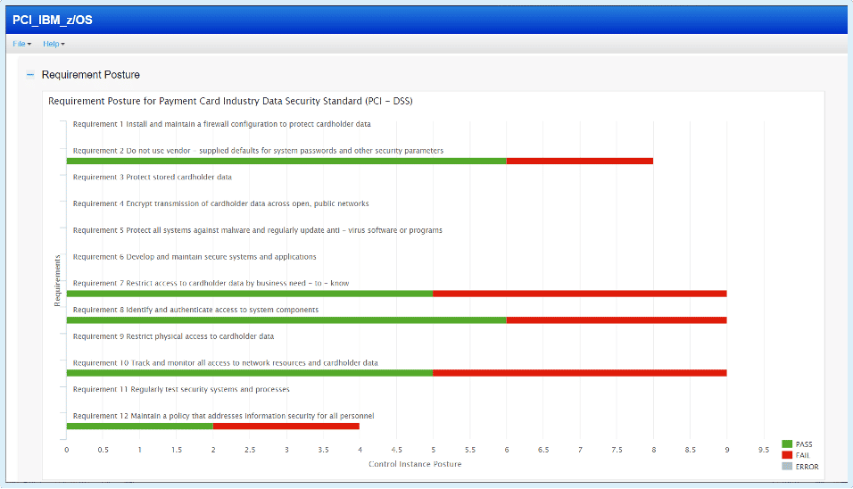 Integrating JIRA to the Qualys Cloud Platform | Qualys