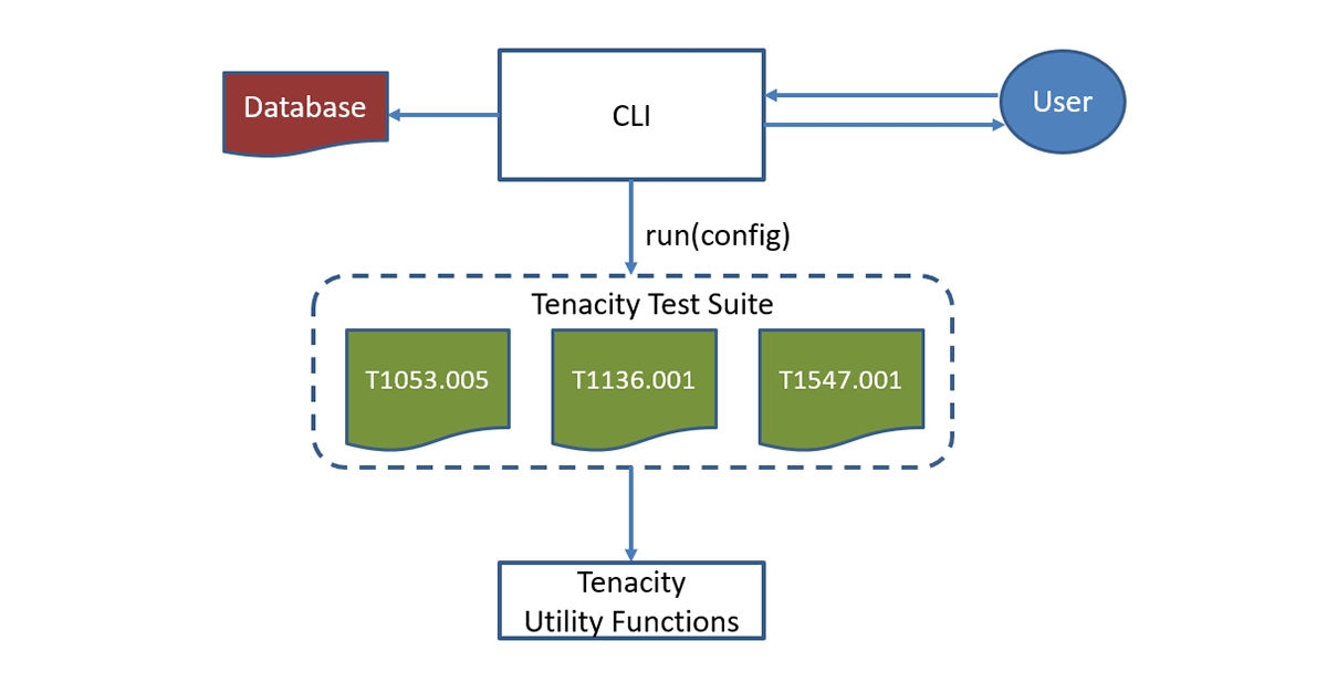 Tenacity – An Adversary Emulation Tool for Persistence | Qualys