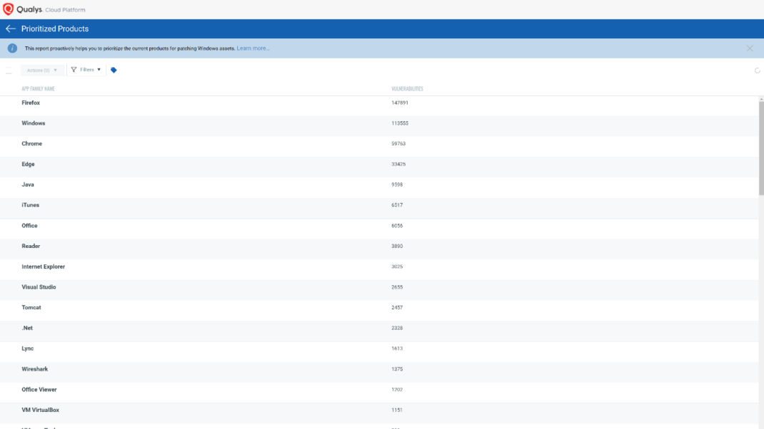 Optimize Vulnerability Remediation with Proactive Zero-Touch Patch ...
