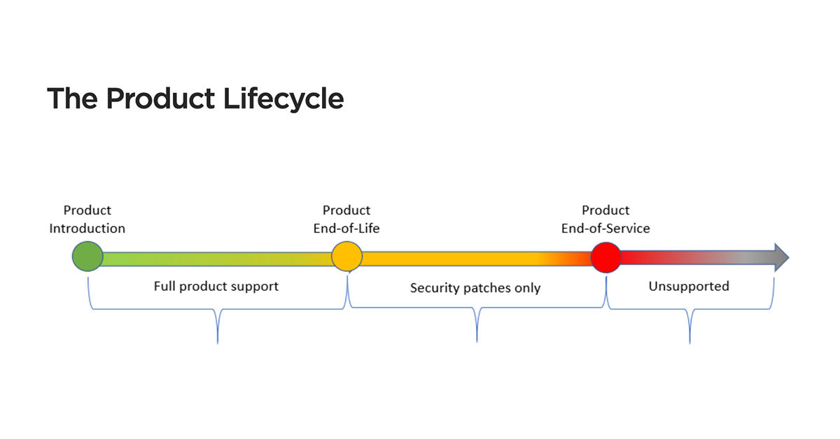 Improving Cybersecurity Practices by Managing the Asset Lifecycle | Qualys