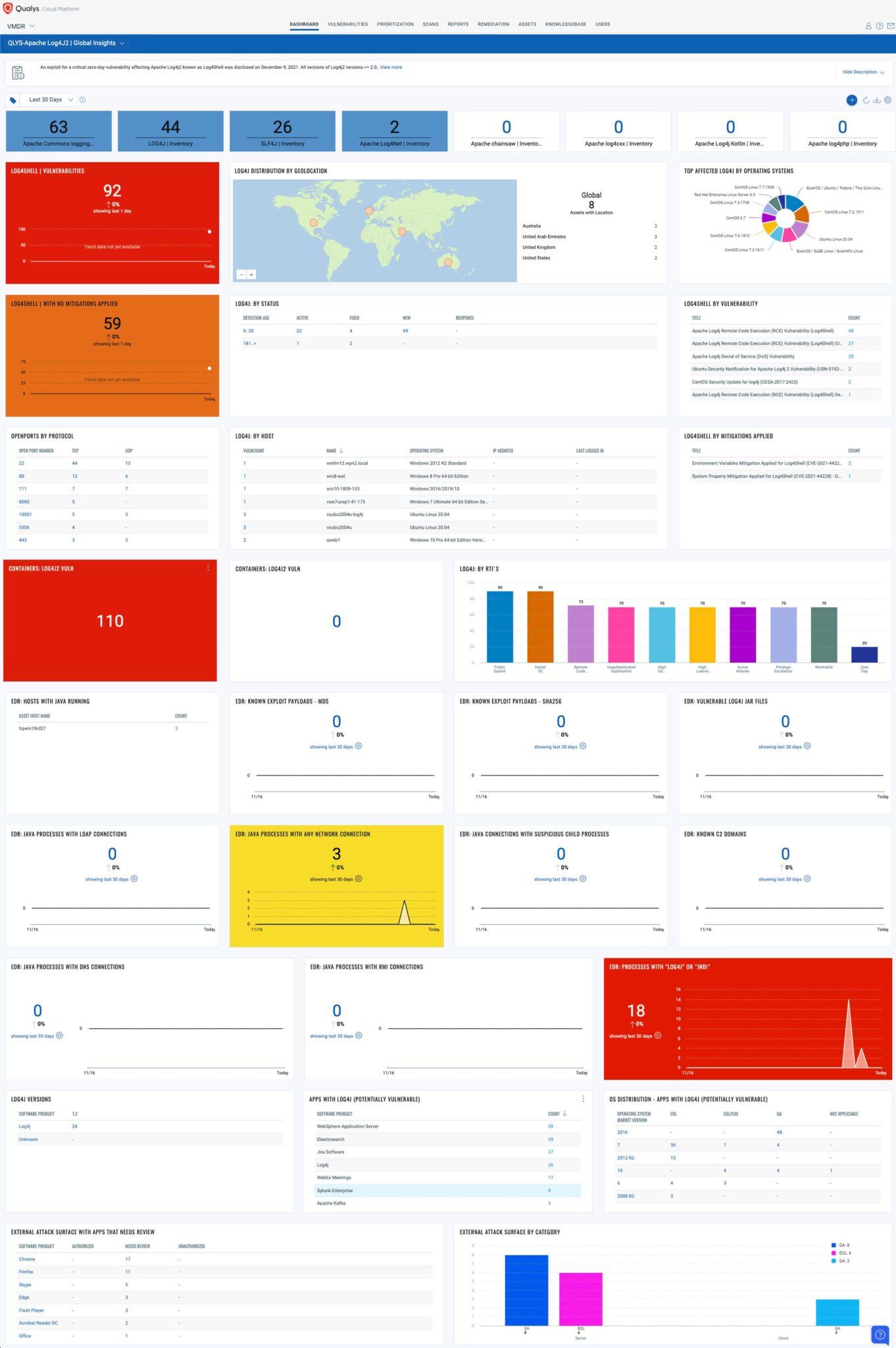 CVE-2021-44228: Log4Shell Apache Log4j2 Zero-Day Flaw | Qualys