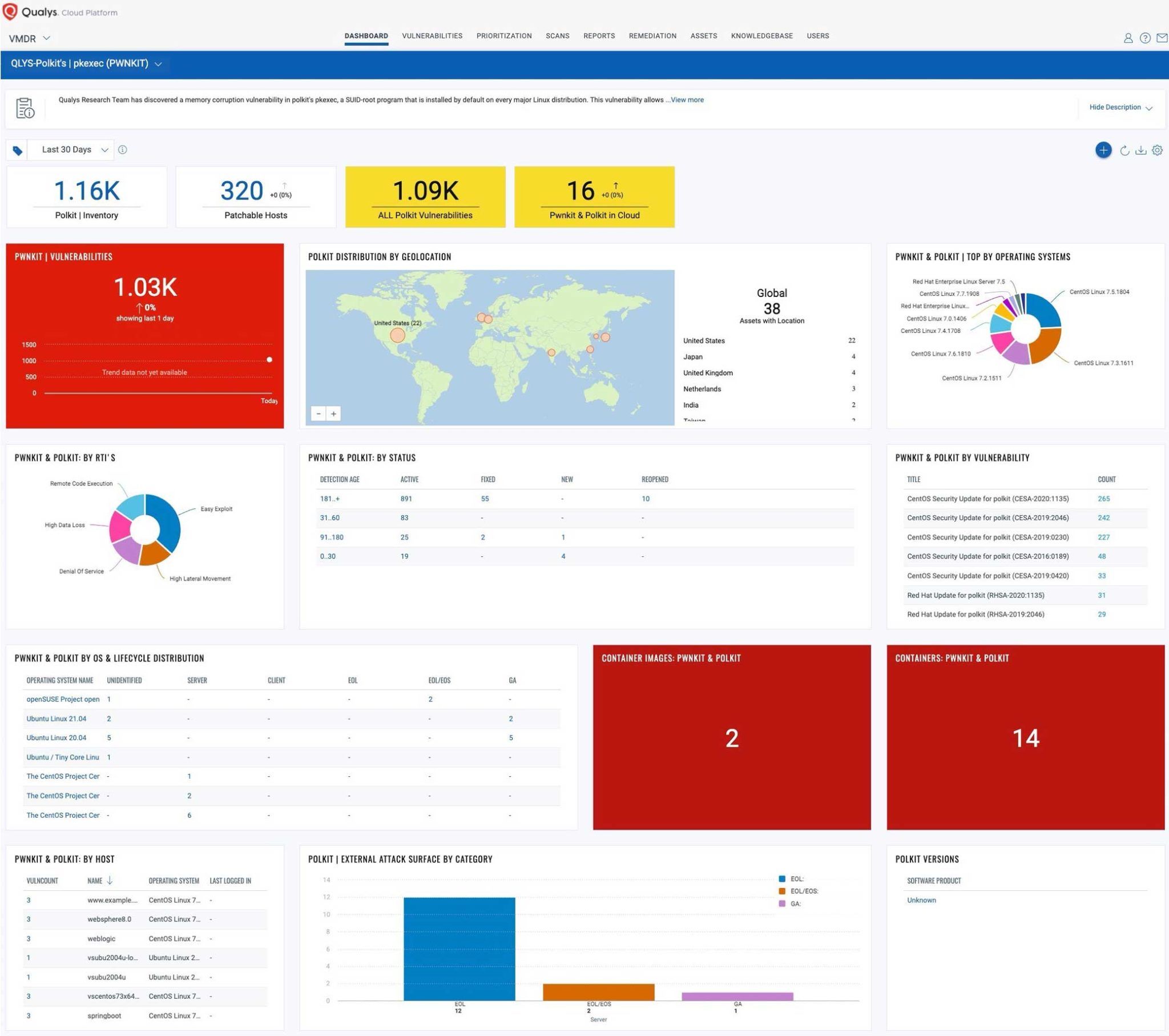 CVE-2021-4034: How PwnKit Exploits Polkit’s pkexec | Qualys