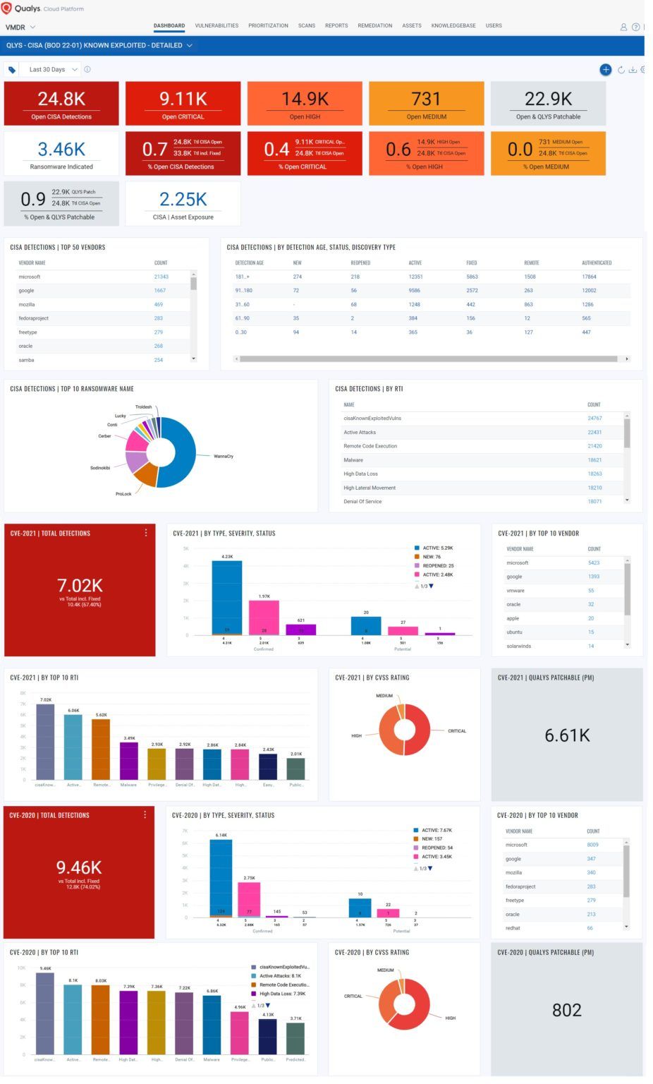 Managing CISA Known Exploited Vulnerabilities with Qualys VMDR | Qualys Security Blog