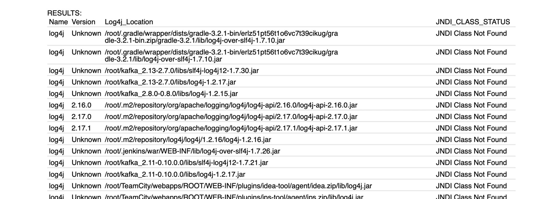 CVE-2021-44228: Log4Shell Apache Log4j2 Zero-Day Flaw | Qualys