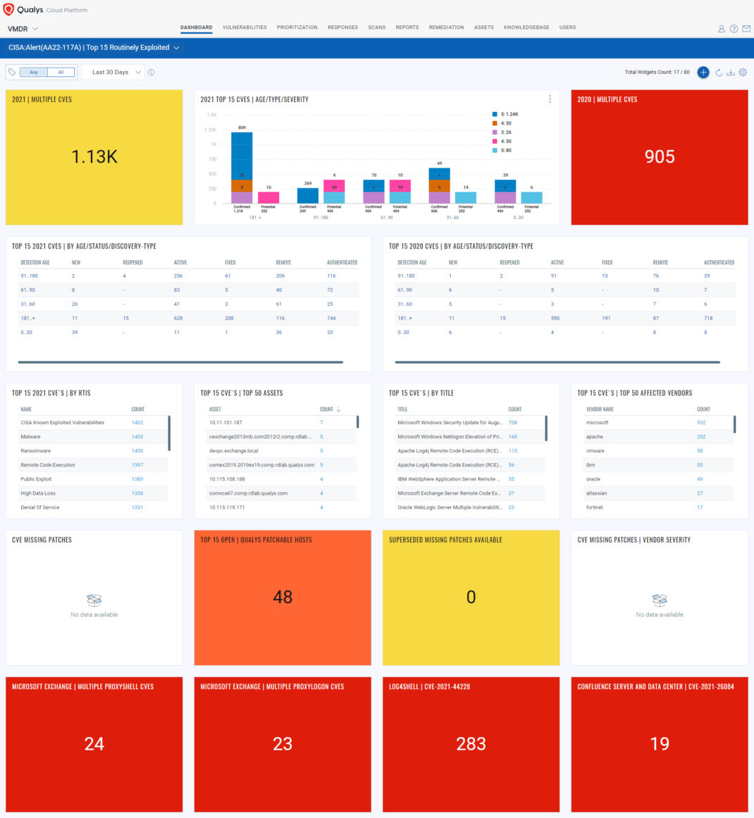 Cisa Alert Top 15 Routinely Exploited Vulnerabilities Qualys Security Blog