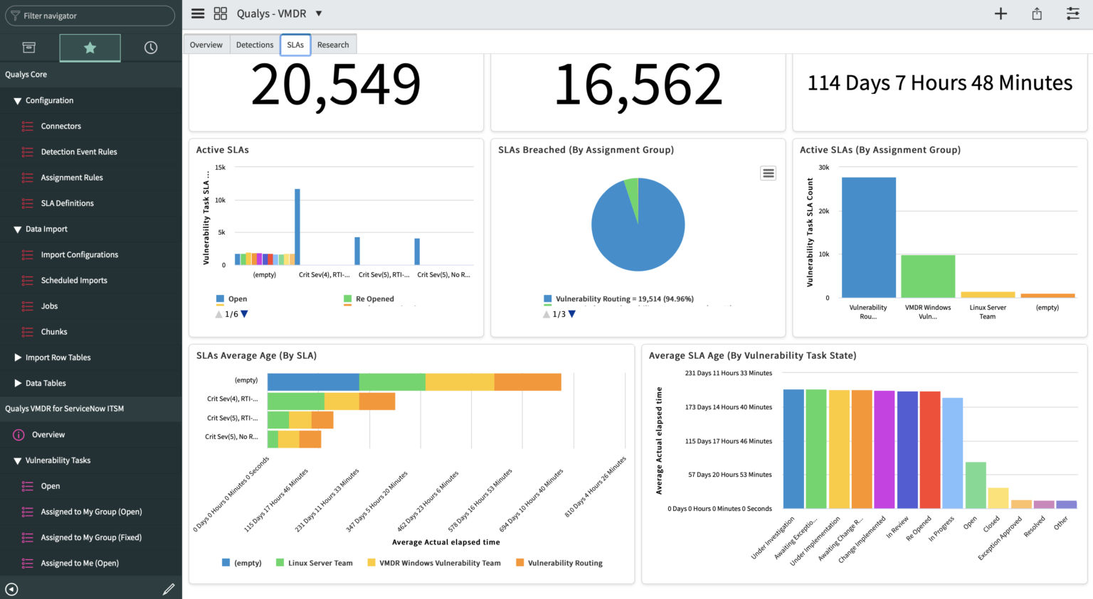 Introducing Qualys VMDR 2.0 | Qualys Security Blog
