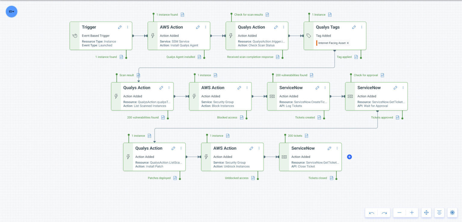 Use Qualys ­­Flow to Automate Detection & Remediation with No-code ...