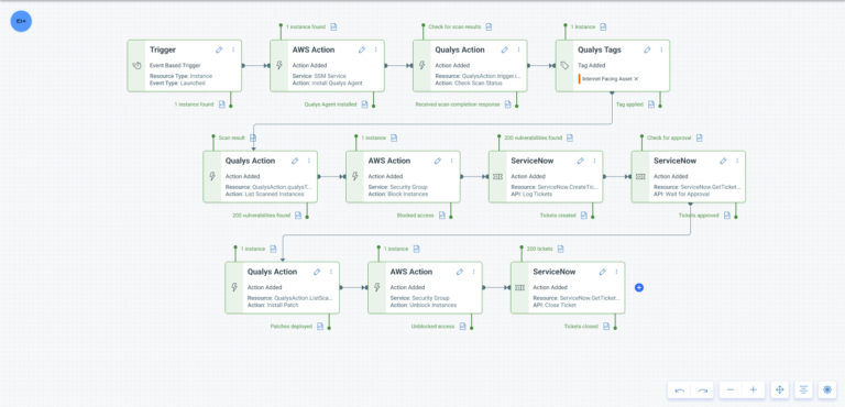 Use Qualys flow To Automate Detection And Remediation With No Code Workflows Qualys Security Blog