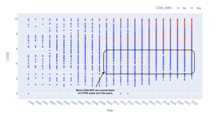 In-Depth Look Into Data-Driven Science Behind Qualys TruRisk | Qualys ...