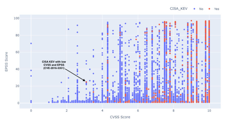 In-Depth Look Into Data-Driven Science Behind Qualys TruRisk | Qualys ...
