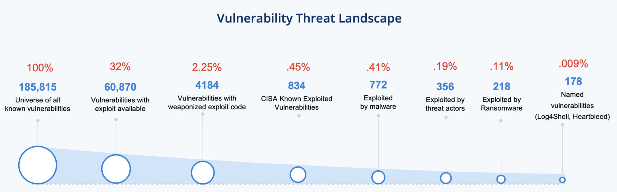 In-Depth Look Into Data-Driven Science Behind Qualys TruRisk | Qualys ... In-Depth Look Into Data-Driven Science Behind Qualys TruRisk | Qualys ...