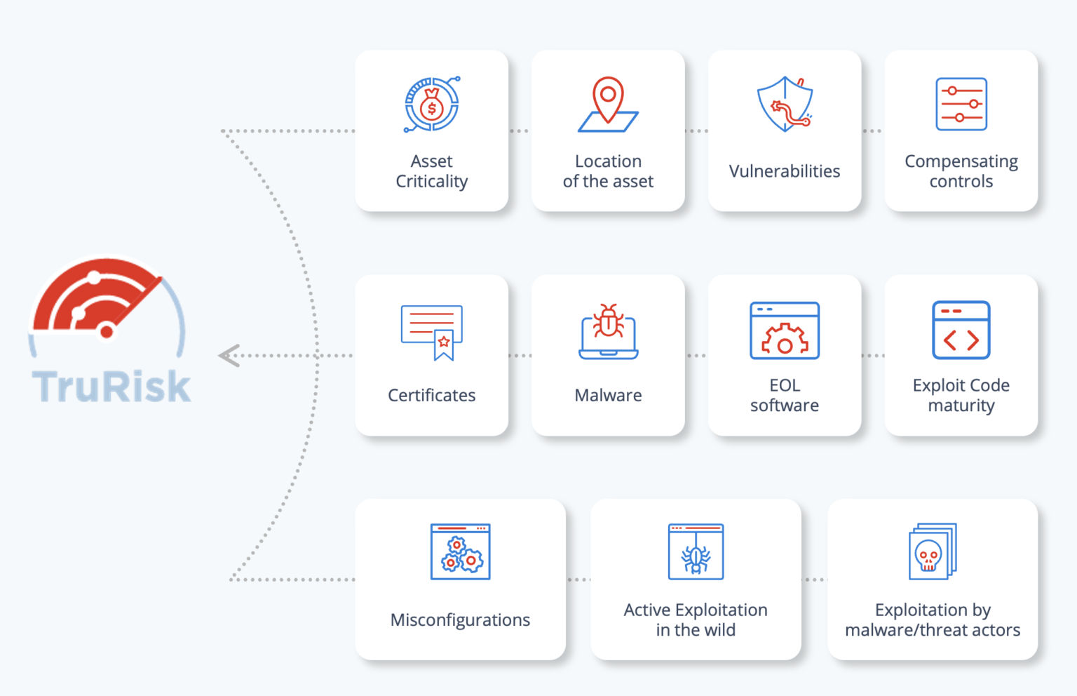 In-Depth Look Into Data-Driven Science Behind Qualys TruRisk | Qualys Security Blog