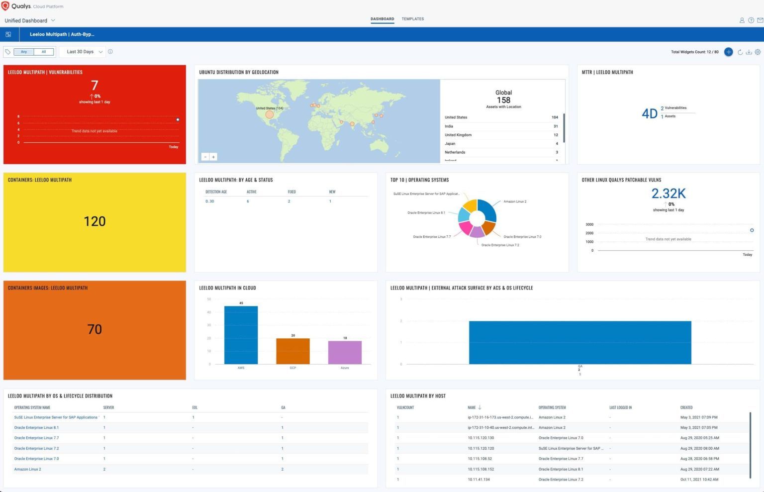 Leeloo Multipath: Authorization bypass and symlink attack in multipathd ... Leeloo Multipath: Authorization bypass and symlink attack in multipathd ...