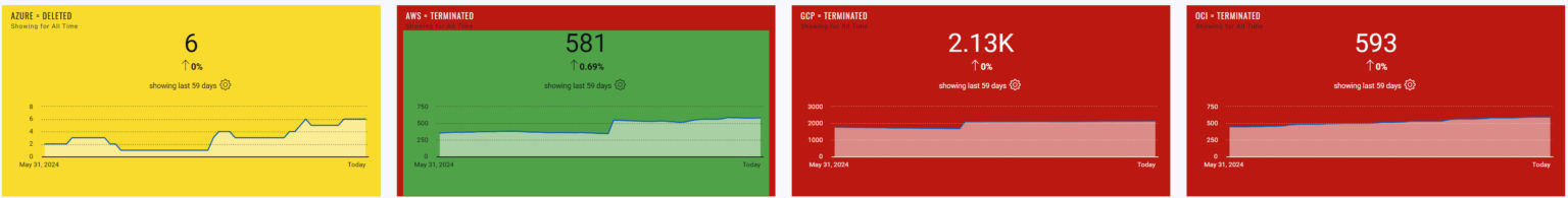Qualys Performance Tuning Series: Remove Stale Assets for Best ...