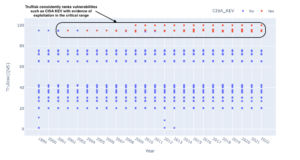 Qualys TruRisk: QDS vs CVSS & EPSS Vulnerability Scoring | Qualys