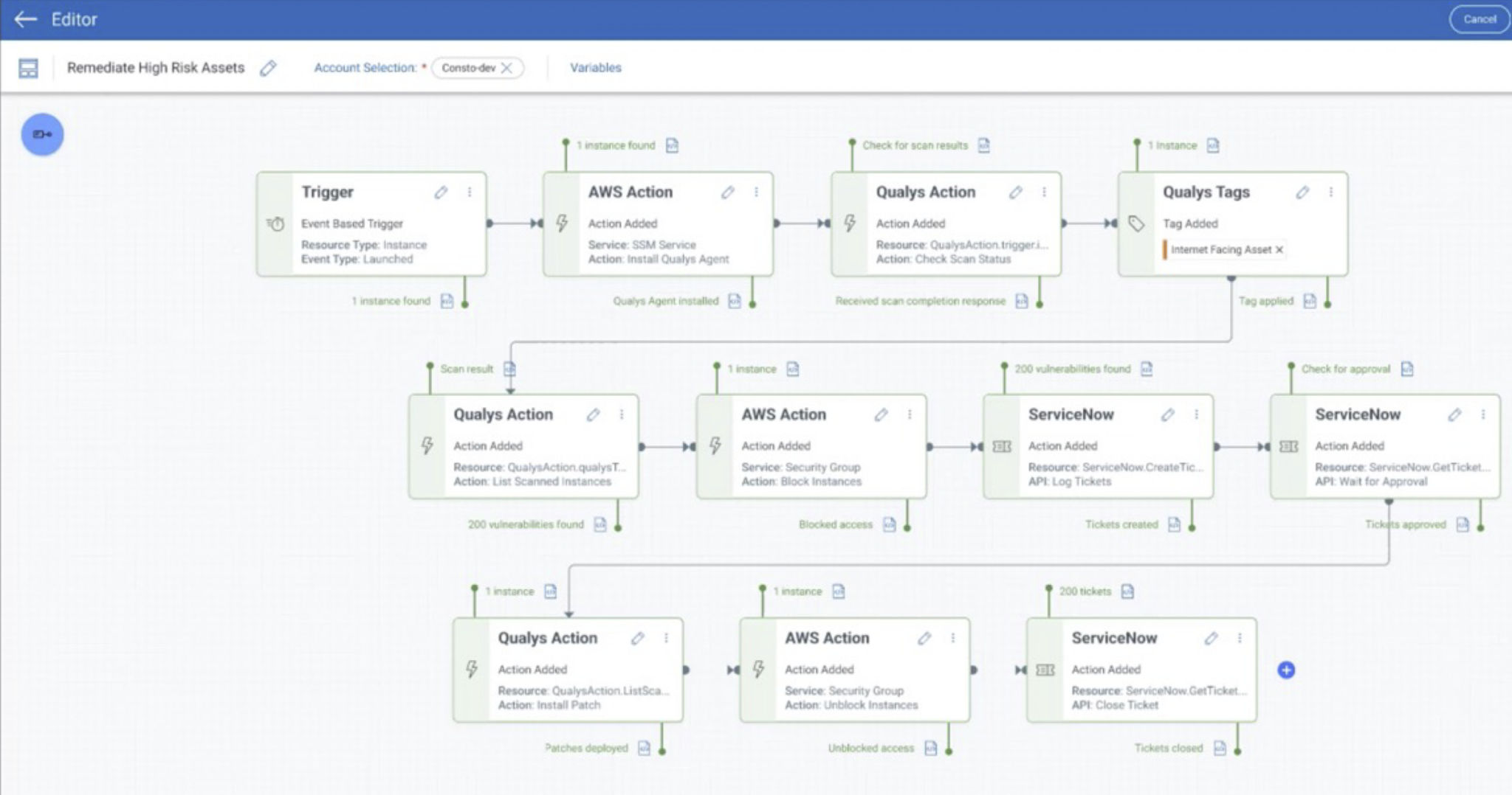 Introducing TotalCloud – Cloud Security Simplified | Qualys Security Blog