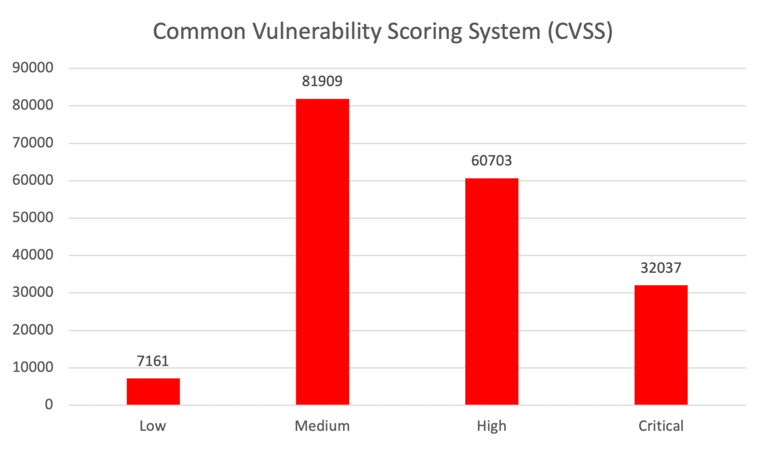 Effective Vulnerability Management With Ssvc And Qualys Trurisk