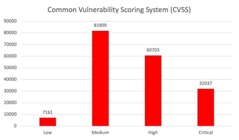 Effective Vulnerability Management with SSVC and Qualys TruRisk ... Effective Vulnerability Management with SSVC and Qualys TruRisk ...
