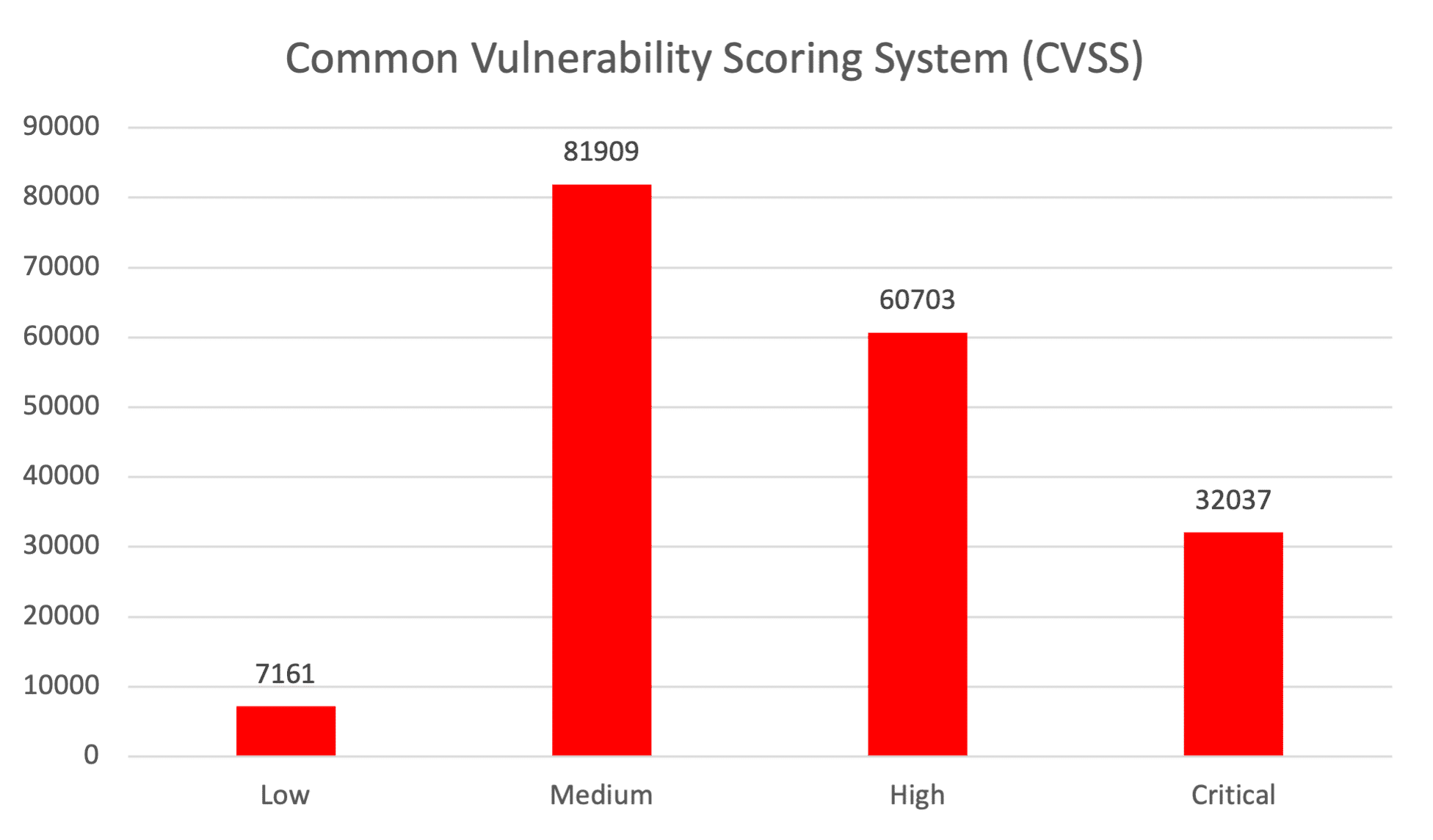 Effective Vulnerability Management with SSVC and Qualys TruRisk ... Effective Vulnerability Management with SSVC and Qualys TruRisk ...