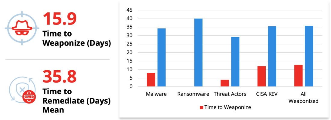Effective Vulnerability Management with SSVC and Qualys TruRisk | Qualys