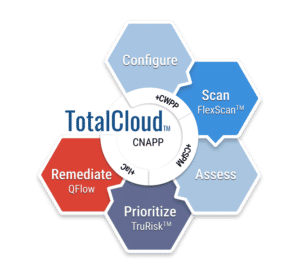 Introducing TotalCloud – Cloud Security Simplified | Qualys Security Blog
