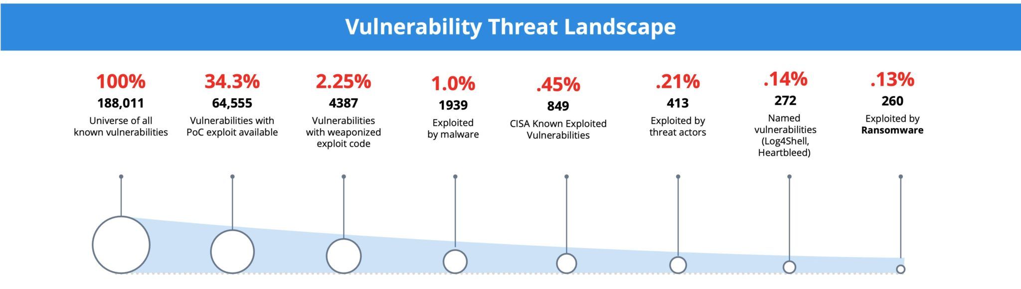Effective Vulnerability Management with SSVC and Qualys TruRisk ... Effective Vulnerability Management with SSVC and Qualys TruRisk ...