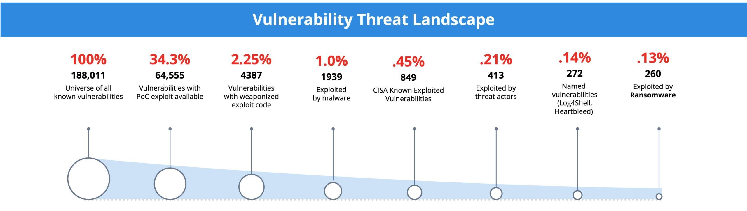 Effective Vulnerability Management with SSVC and Qualys TruRisk ... Effective Vulnerability Management with SSVC and Qualys TruRisk ...