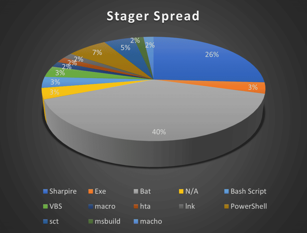 Dissecting the Empire C2 Framework | Qualys Security Blog