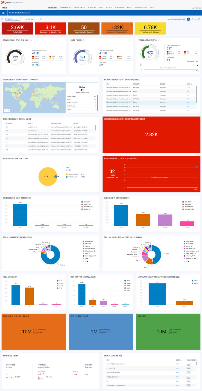 Implement Risk-Based Vulnerability Management with Qualys TruRisk ...