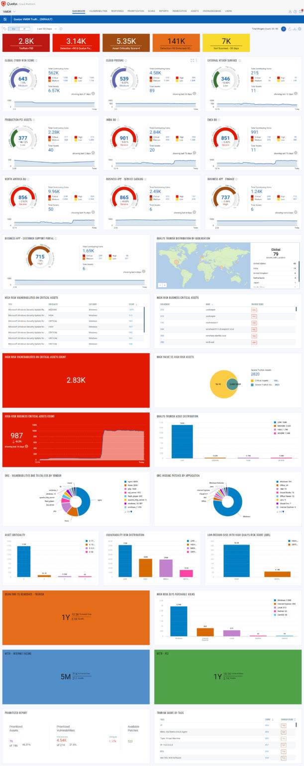 Implement Risk-Based Vulnerability Management with Qualys TruRisk ...