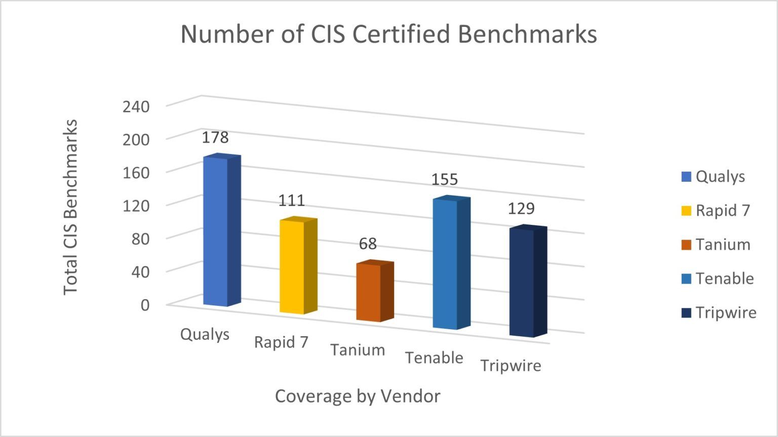 Managing Security Configuration Risk with the Most Comprehensive ...
