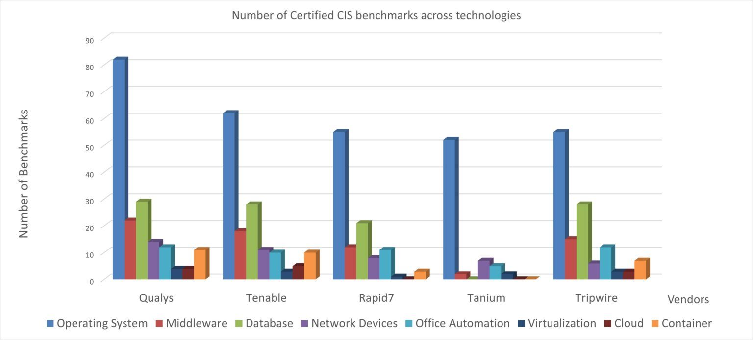 Managing Security Configuration Risk with the Most Comprehensive Configuration Compliance ...