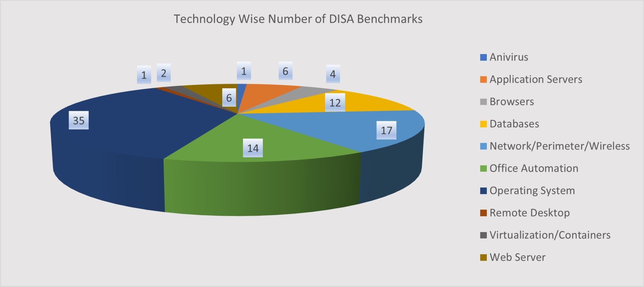 Managing Security Configuration Risk with the Most Comprehensive ...
