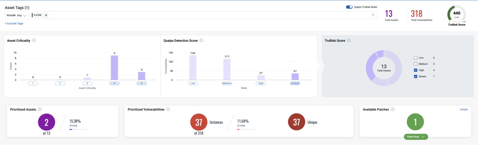 A Deep Dive into VMDR 2.0 with Qualys TruRisk™ | Qualys Security Blog