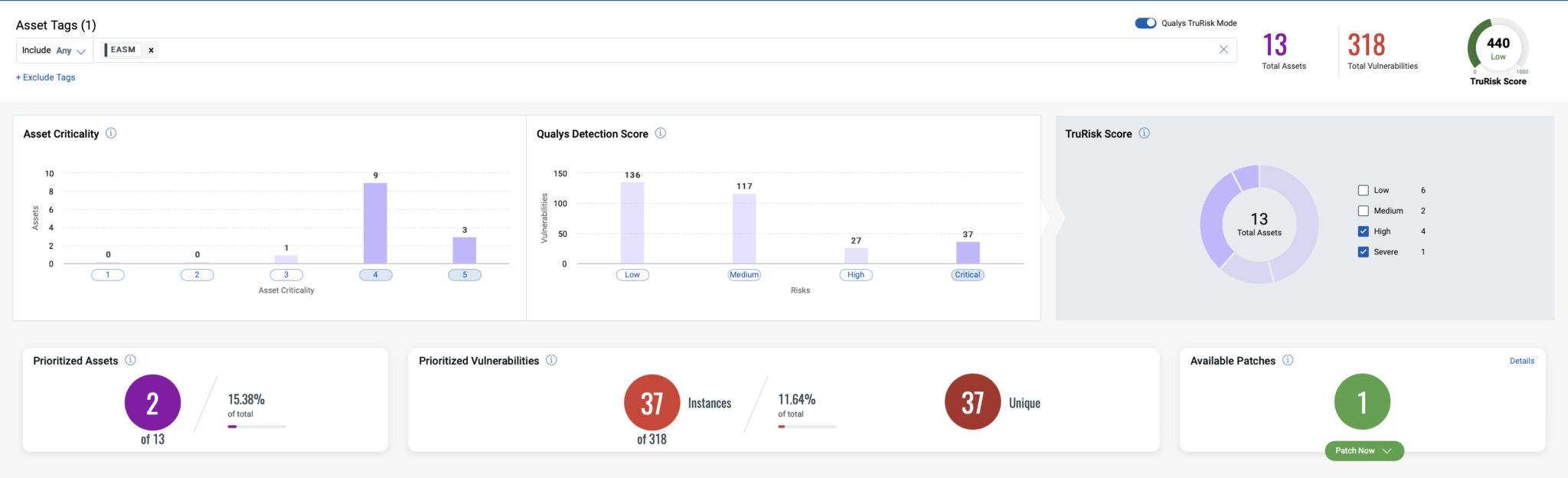 A Deep Dive into VMDR 2.0 with Qualys TruRisk™ | Qualys