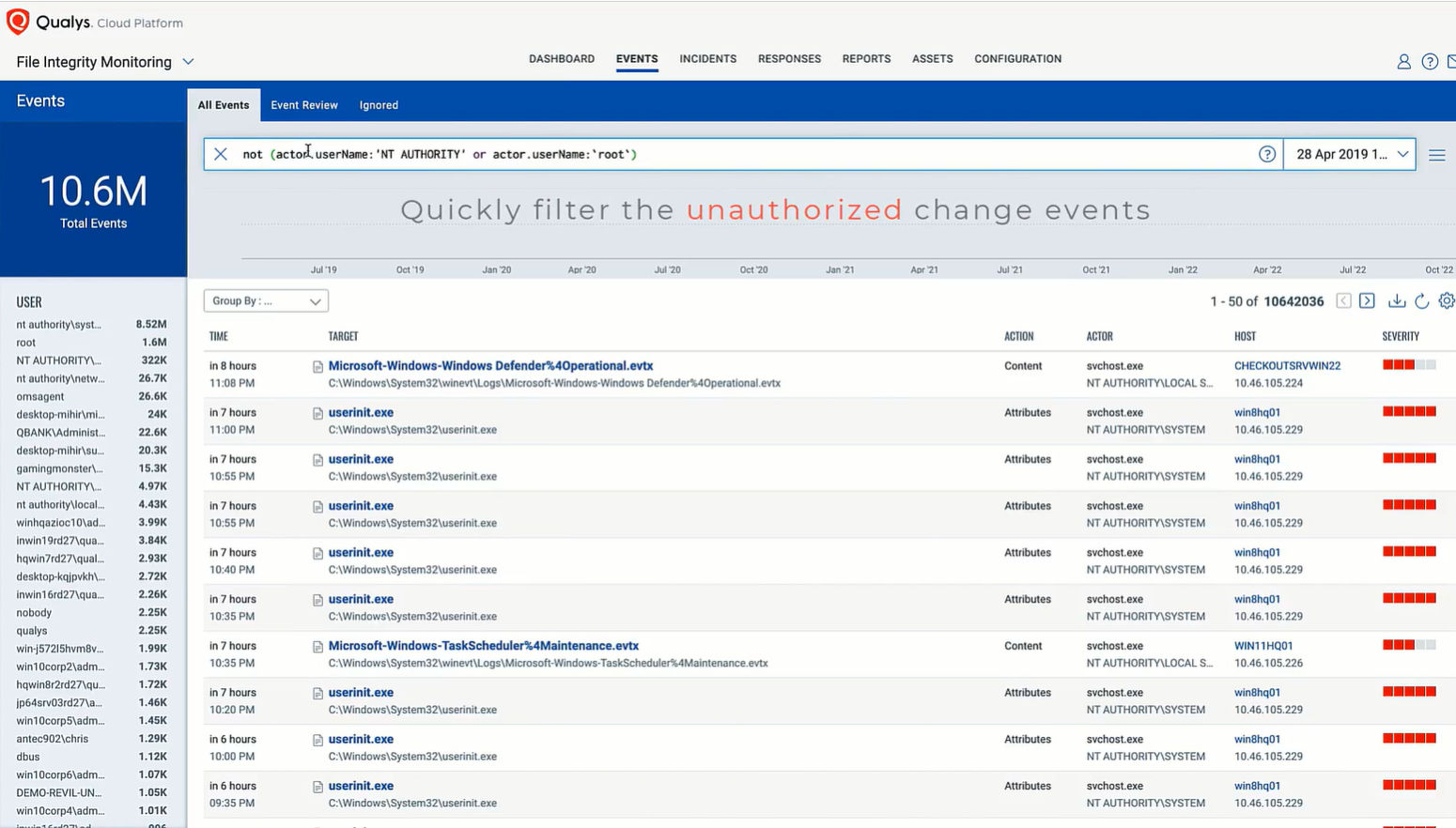 Is your FIM Solution Cost and Time Efficient? | Qualys Security Blog